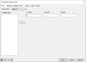 Confidence Region Plot • Genstat Knowledge Base 2024
