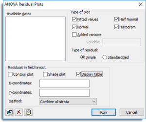 ANOVA - Residual Plots • Genstat Knowledge Base 2023