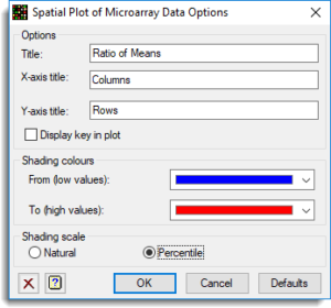 Spatial Plot of Microarray data • Genstat Knowledge Base 2023