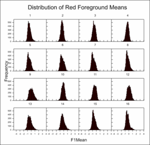 Two Channel Microarray Example • Genstat Knowledge Base