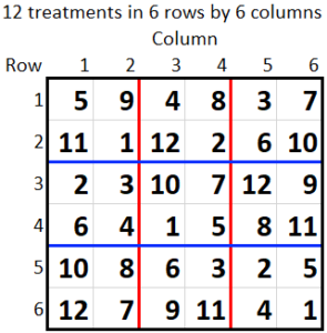 Generate a Doubly Resolvable Row-Column Design • Genstat Knowledge Base