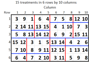 Generate a Doubly Resolvable Row-Column Design • Genstat Knowledge Base
