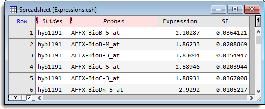 Affymetrix Microarray Example • Genstat Knowledge Base