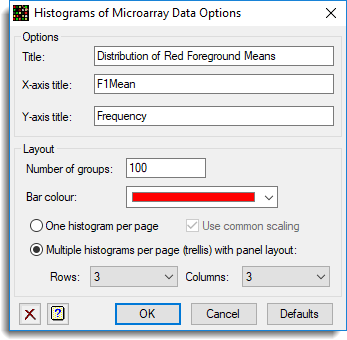 Histograms of Microarray data • Genstat Knowledge Base