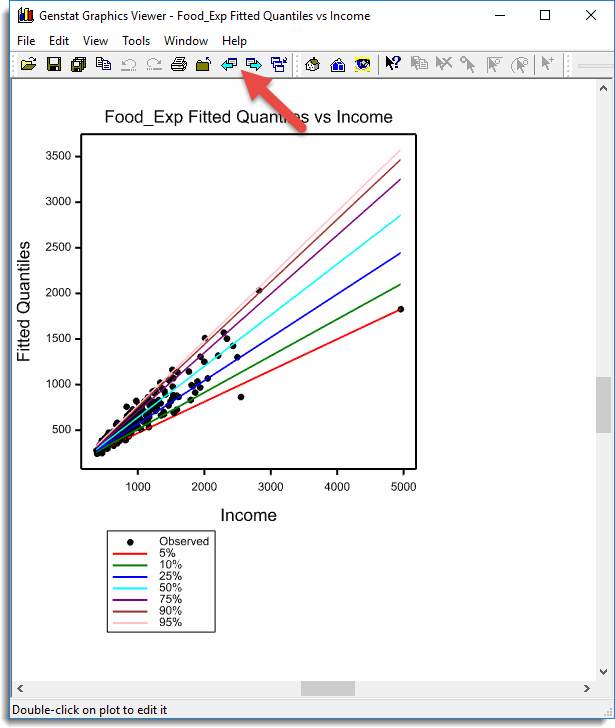 Quantile Regression • Genstat Knowledge Base