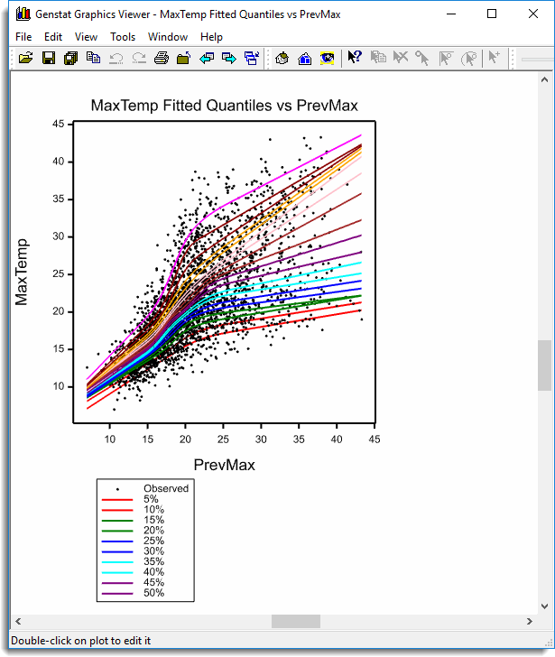 Quantile Regression • Genstat Knowledge Base