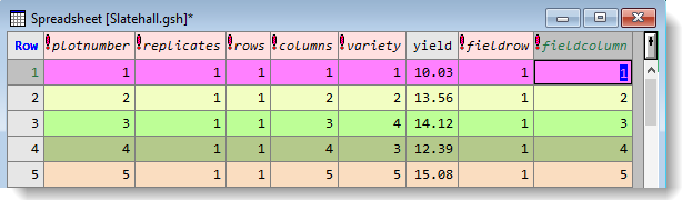 Colouring Cells by Factor Level • Genstat Knowledge Base