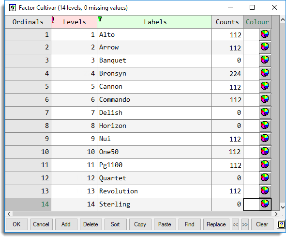 Factor Standardize Levels • Genstat Knowledge Base