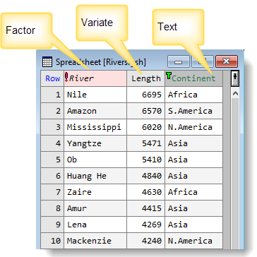 What can you do with Spreadsheets? • Genstat Knowledge Base