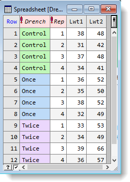 Sorting Rows and Columns • Genstat Knowledge Base